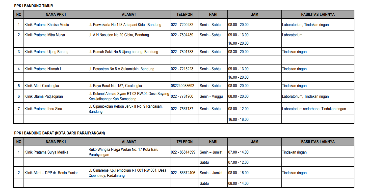Daftar Pemberi Pelayanan Kesehatan (PPK) - Paket Siswa Talenta