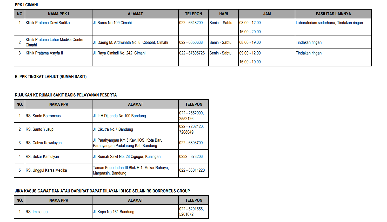 Daftar Pemberi Pelayanan Kesehatan (PPK) - Paket Siswa Talenta