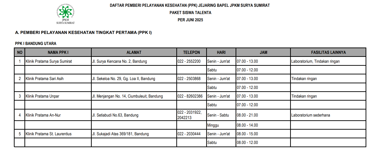 Daftar Pemberi Pelayanan Kesehatan (PPK) - Paket Siswa Talenta