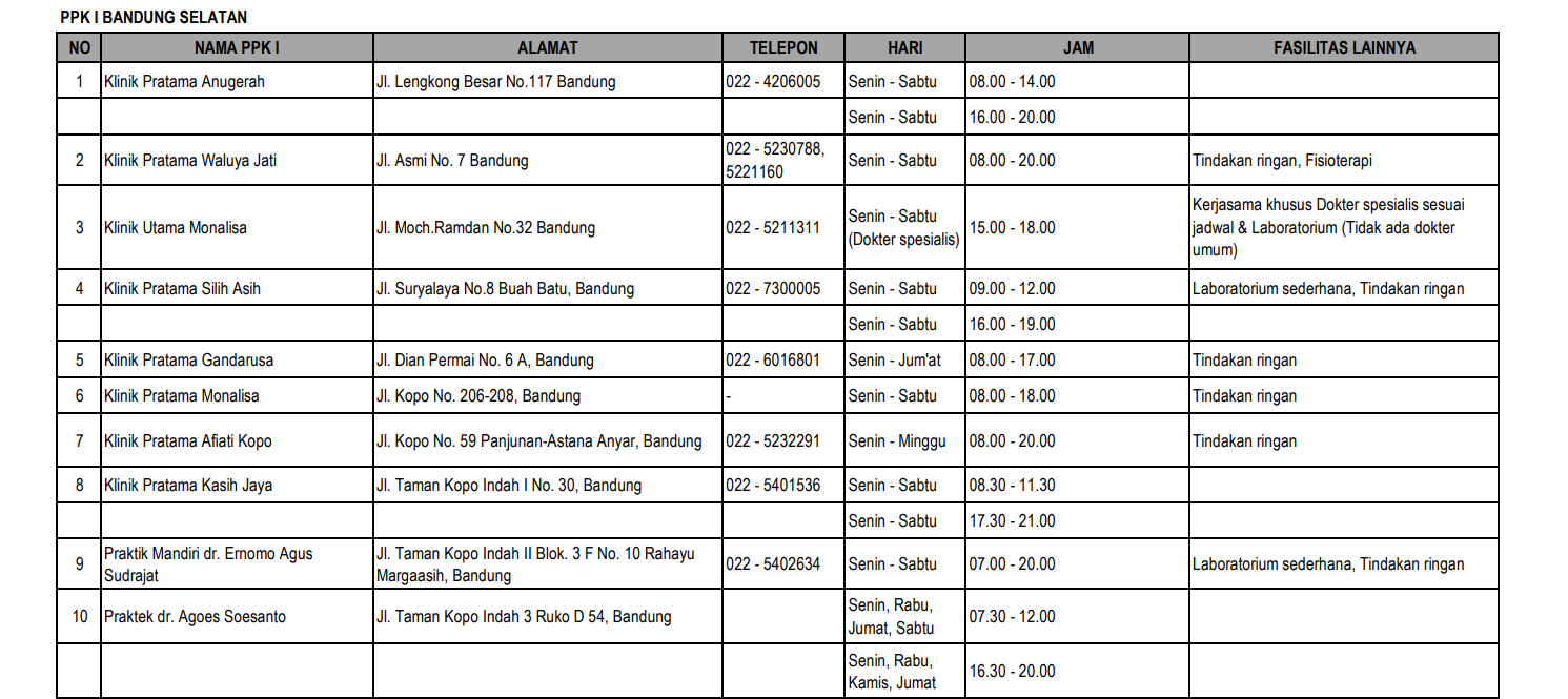Daftar Pemberi Pelayanan Kesehatan (PPK) - Paket Siswa Talenta