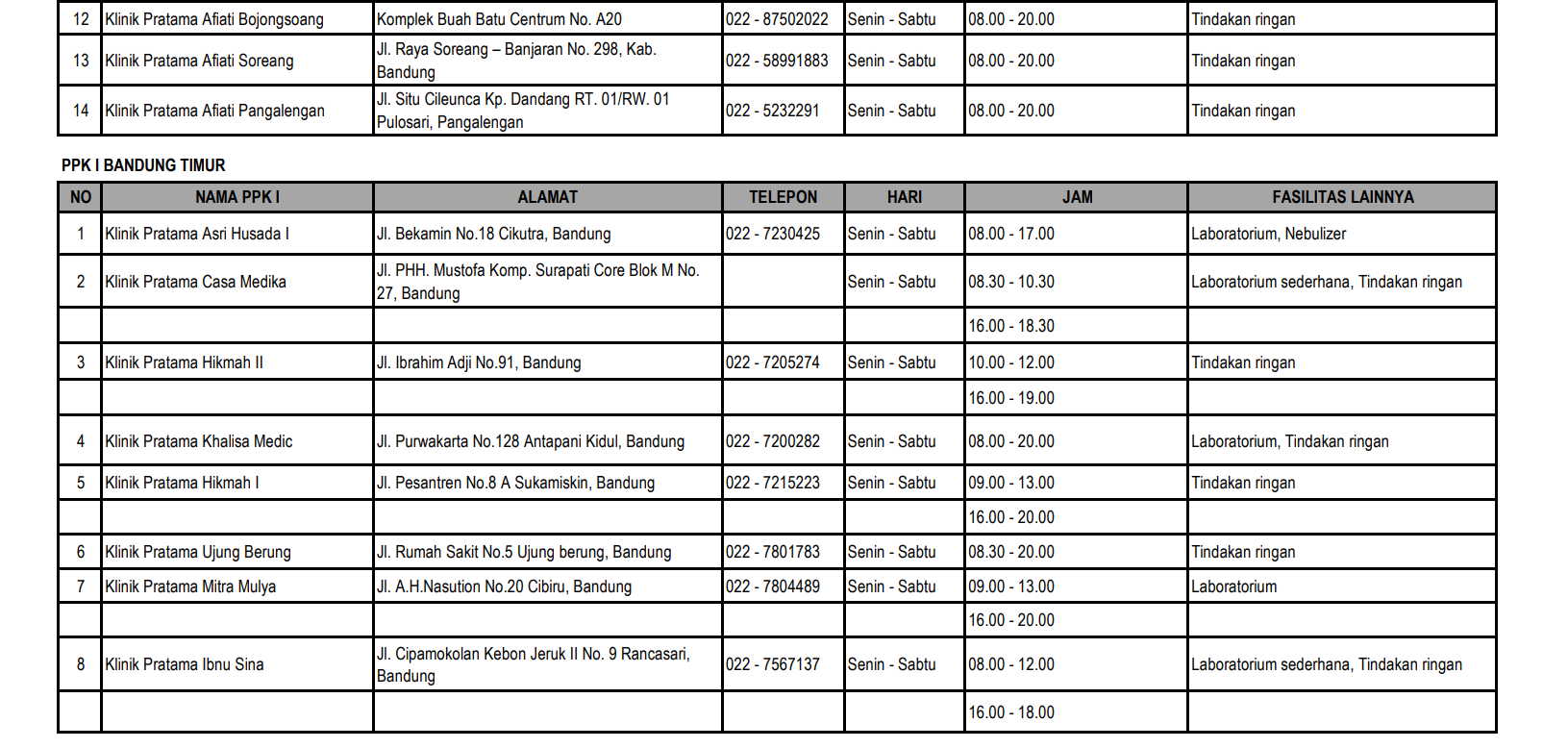 Daftar Pemberi Pelayanan Kesehatan (PPK) - Paket Siswa Talenta
