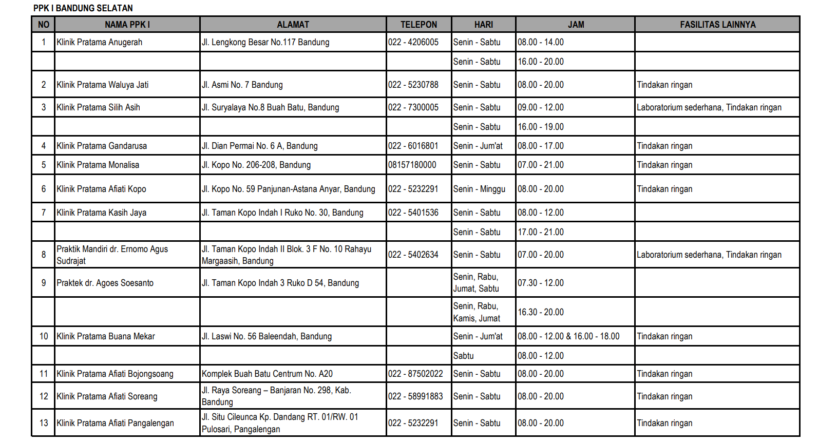 Daftar Pemberi Pelayanan Kesehatan (PPK) - Paket Siswa Talenta
