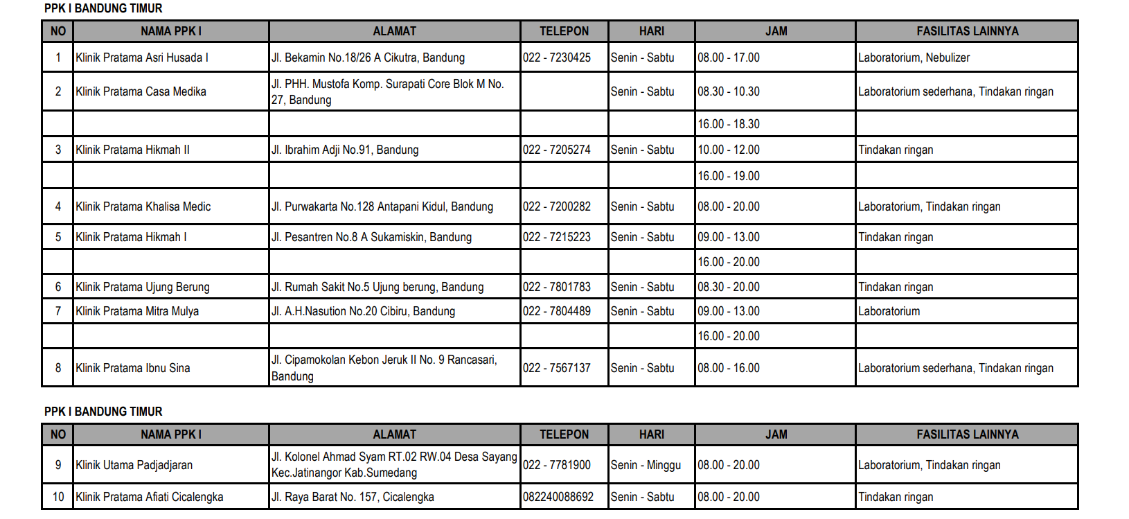 Daftar Pemberi Pelayanan Kesehatan (PPK) - Paket Siswa Talenta