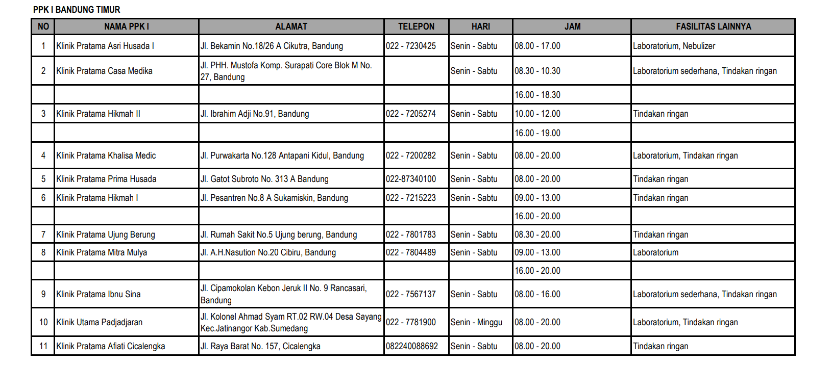 Daftar Pemberi Pelayanan Kesehatan (PPK) - Paket Siswa Talenta