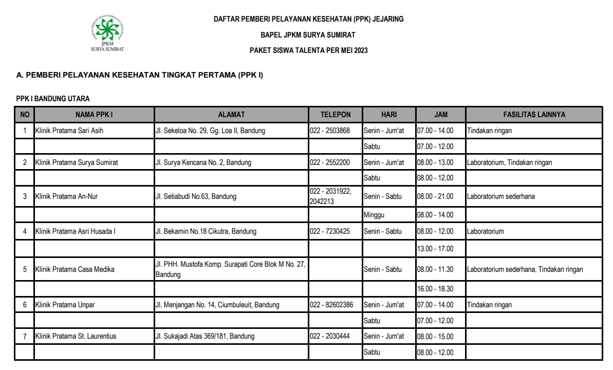 Daftar Pemberi Pelayanan Kesehatan (PPK) - Paket Siswa Talenta
