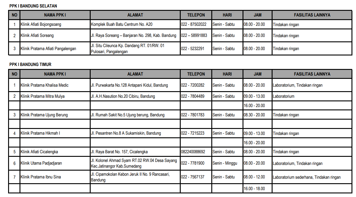 Daftar Pemberi Pelayanan Kesehatan (PPK) - Paket Siswa Talenta