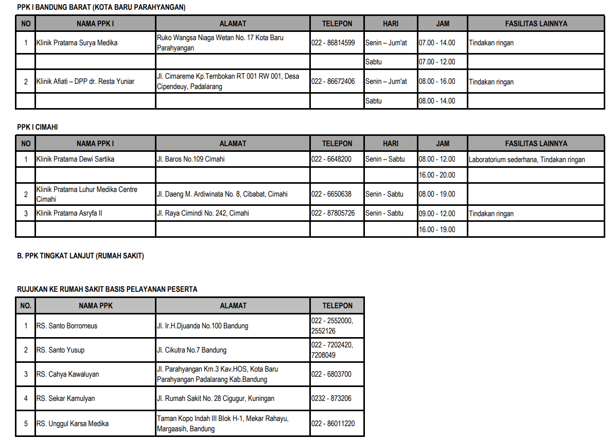 Daftar Pemberi Pelayanan Kesehatan (PPK) - Paket Siswa Talenta